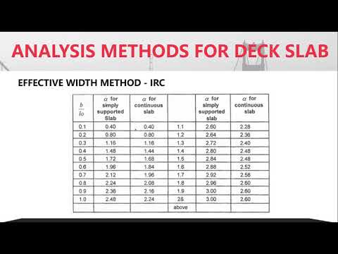 Analysis of Deck Slab Part 1