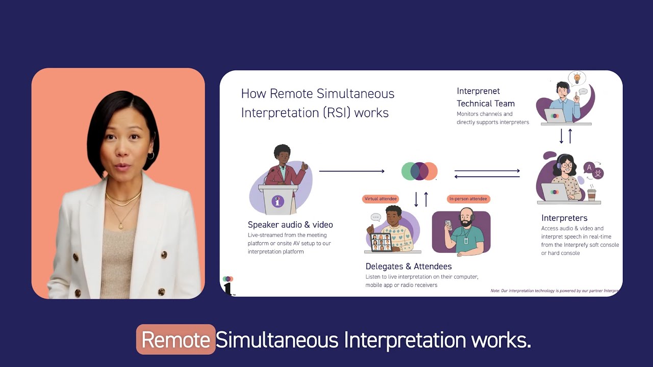 How Remote Simultaneous Interpretation (RSI) Works for Your Multilingual Events