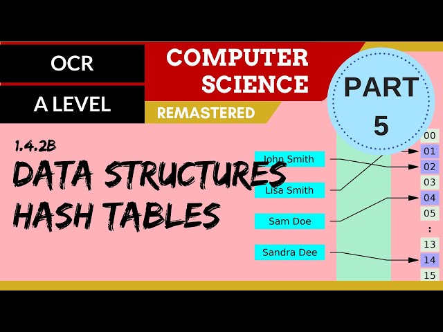 Understanding Hash Tables: A Comprehensive Guide to Data Structures ...