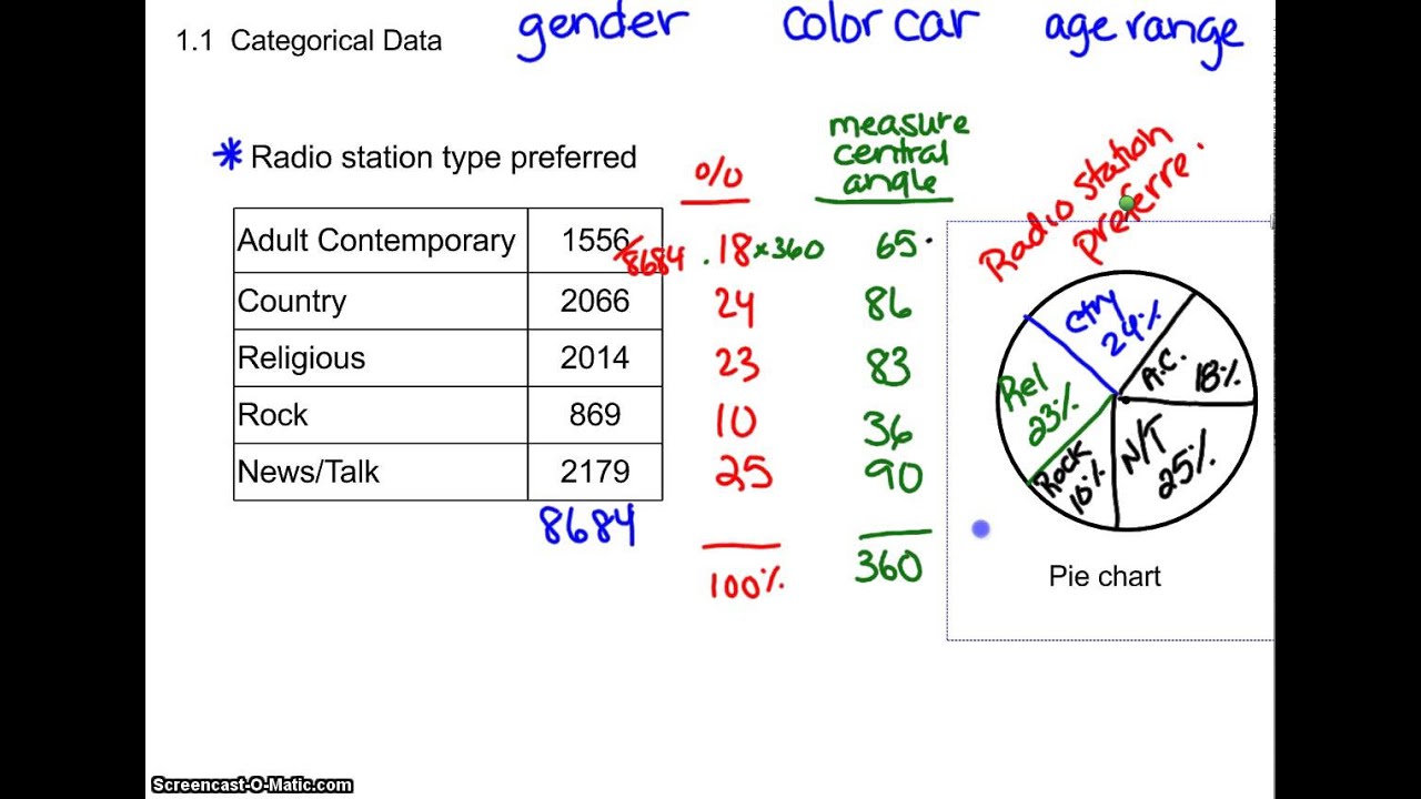 Analyzing Categorical Data - 1.1