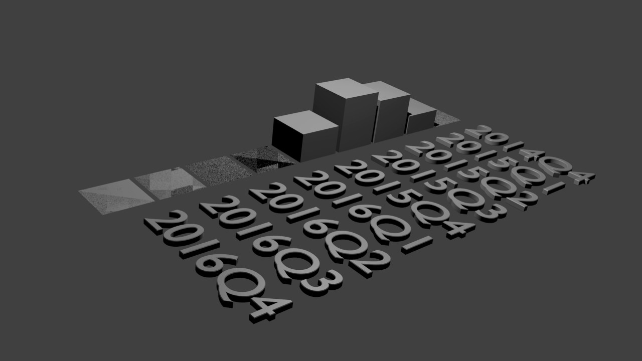 Blender Bar Chart - using Python and CSV
