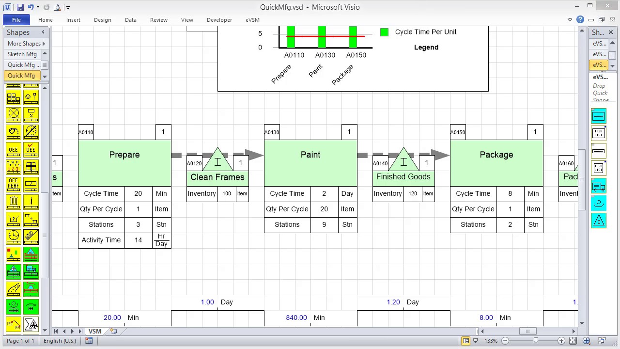 eVSM: Quick Manufacturing