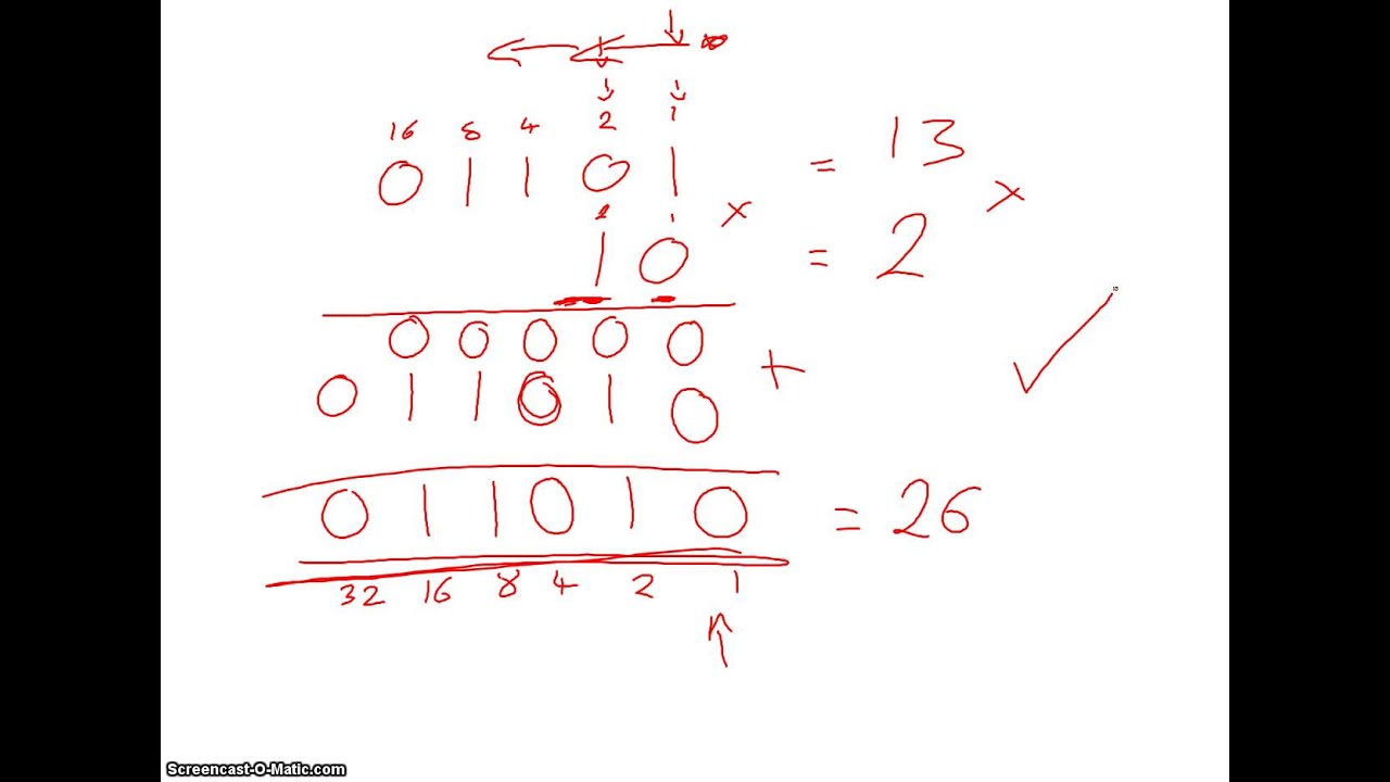 AQA AS Computing COMP1 Binary Multiplication