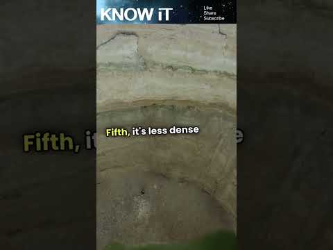 10 Astonishing Facts About Asthenosphere | KNOW iT
