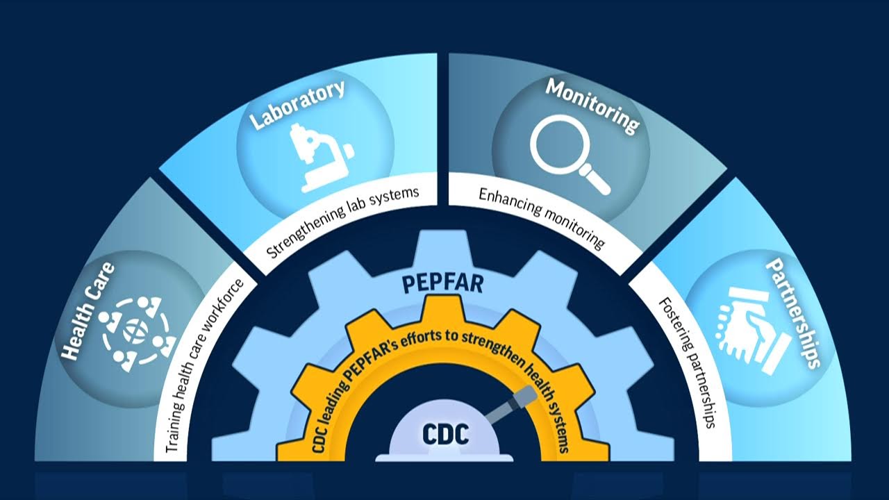 CDC Media Briefing “Vital Signs PEPFAR” Clean Feed