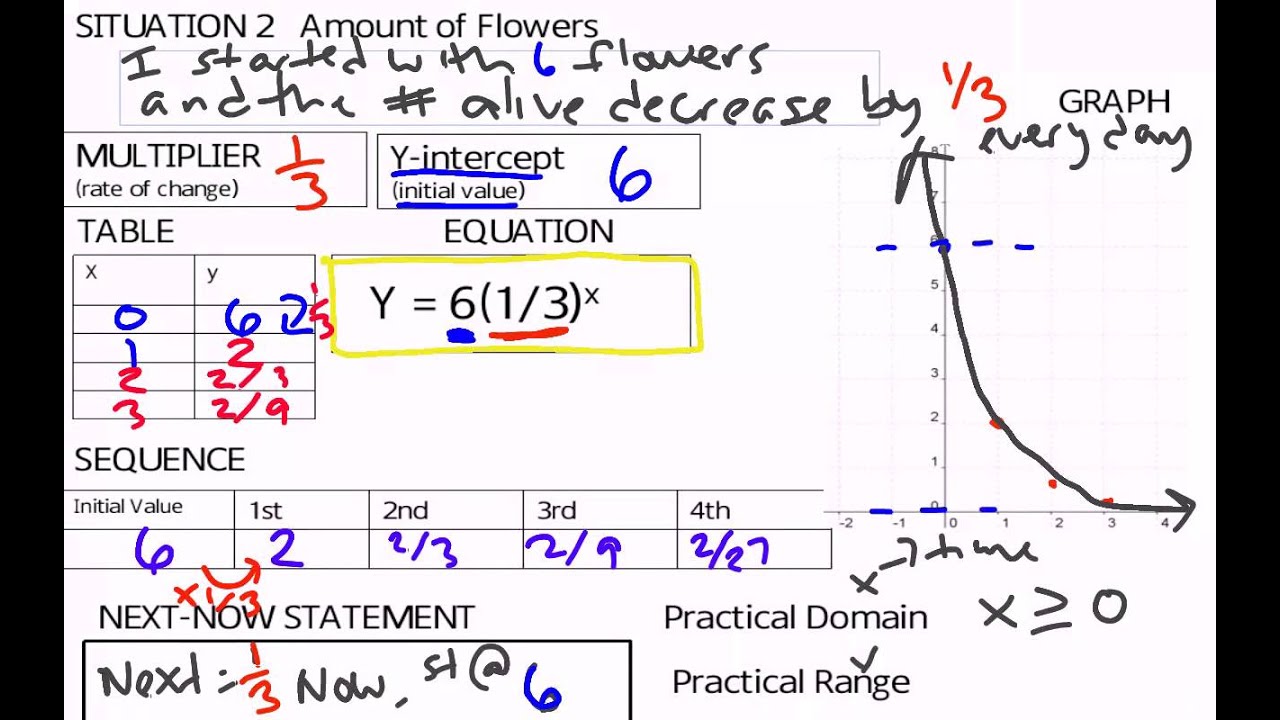 Multiple representations of exponential functions