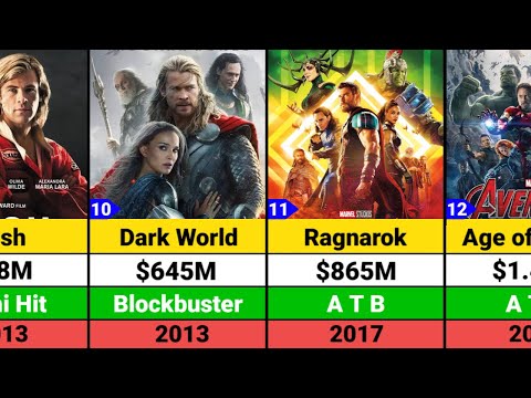 Chris Hemsworth Hits and Flops Movies list | Thor | Avengers