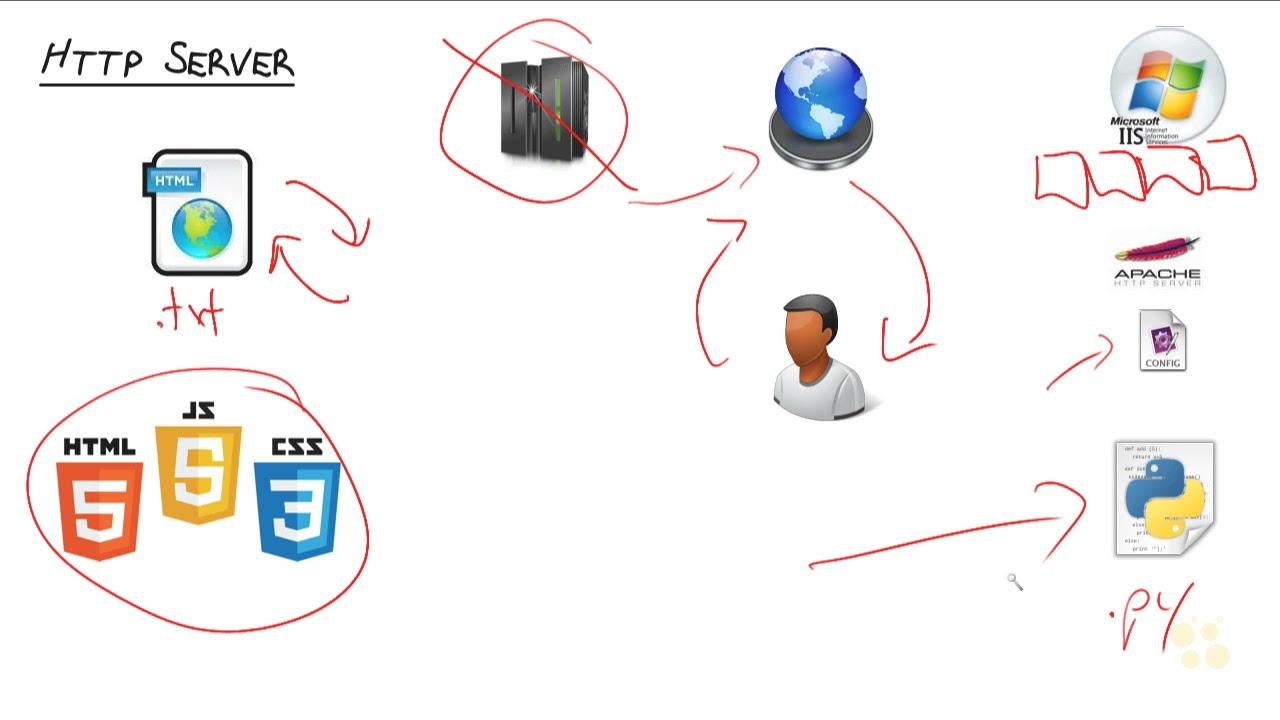 20 Python Programming   Setting up a Simple HTTP Server