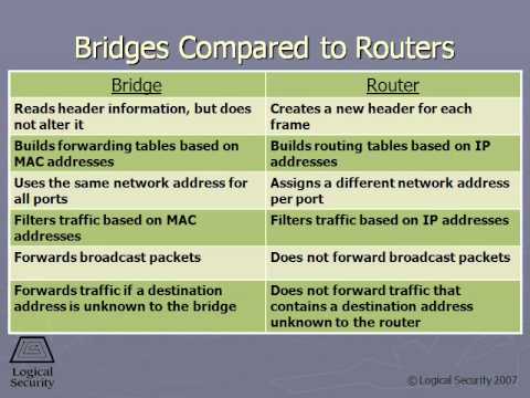 500 Bridges Compared to Routers