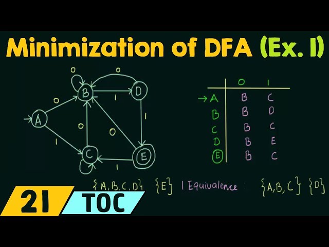 Understanding the Minimization of DFA: A Practical Example | Galaxy.ai | Galaxy.ai