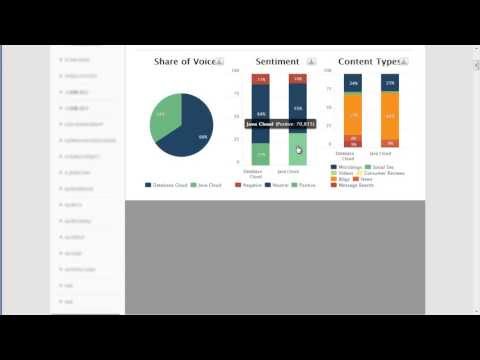 Gain Social Insight with the Oracle Social Engagement & Monitoring Dashboard
