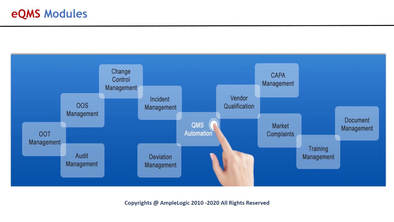 Electronic Quality Management System | eQMS | Pharma QMS Software | AmpleLogic