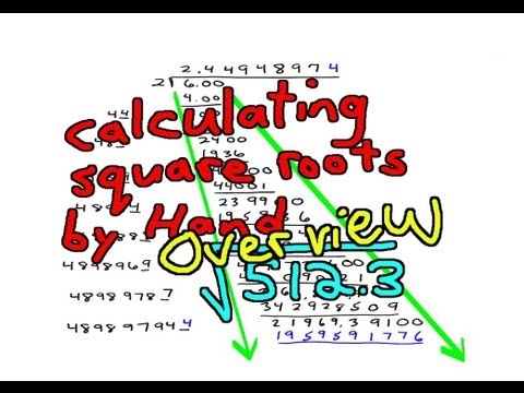 Calculating Square Roots by Hand Overview