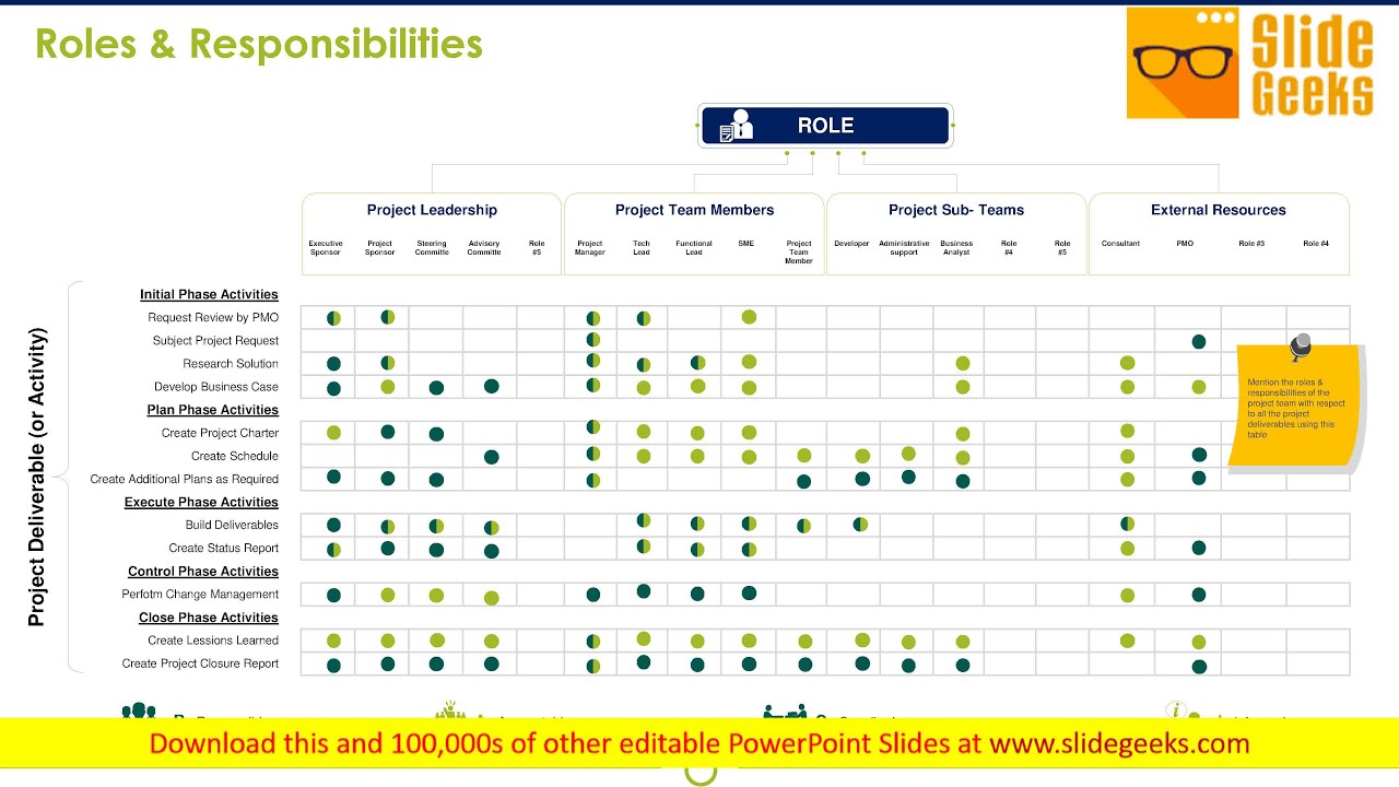 Roles And Responsibilities Ppt Powerpoint Presentation Summary Templates