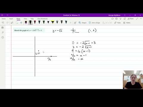 The graph of y=sqrt(x)