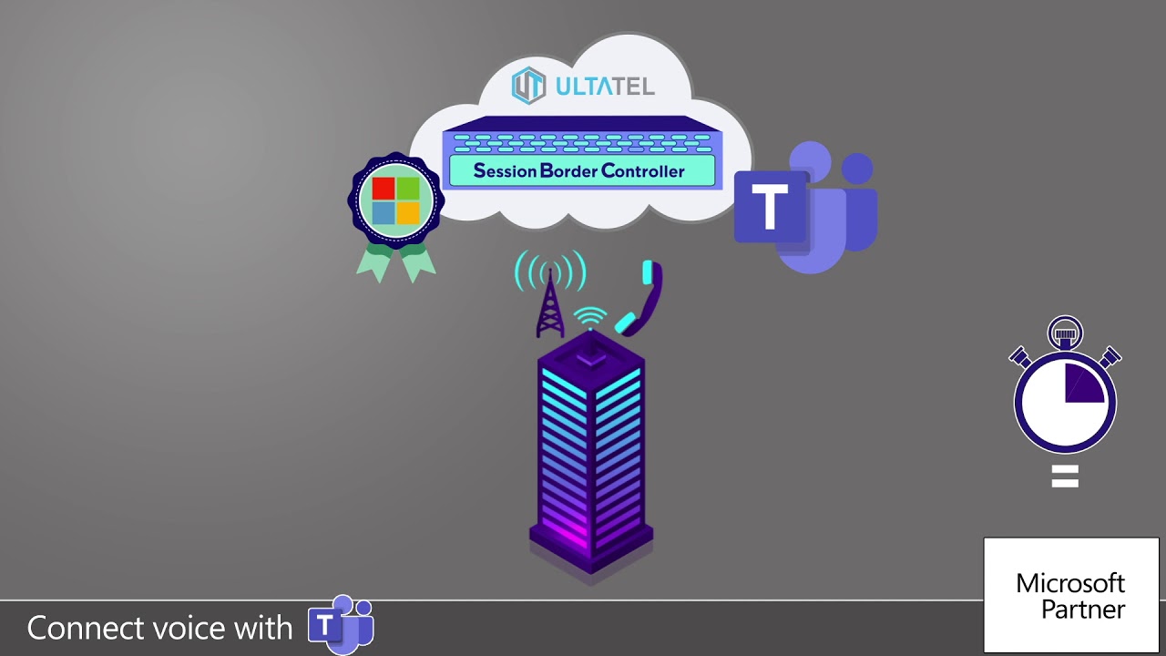 ULTATEL Direct Routing for Microsoft Teams Explained | Microsoft Certified