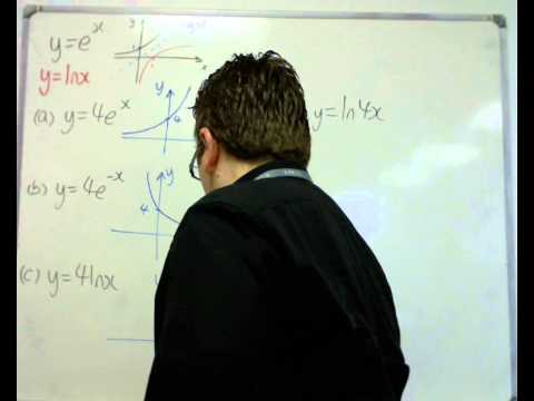 AQA Core 3 1.02 Sketching with e^x and ln(x)