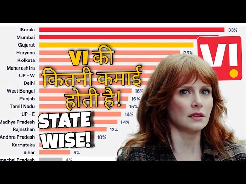 Vi (Vodafone Idea) EARNS Most From This State๐ฅ