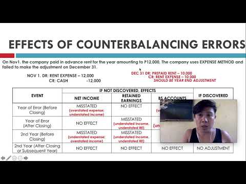 PRIOR PERIOD ERRORS (Application) | REIBORN