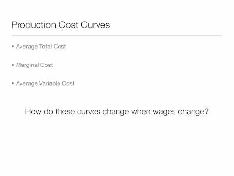 Production Cost, Average Variable Cost, Average Total Cost, Marginal Cost Economics