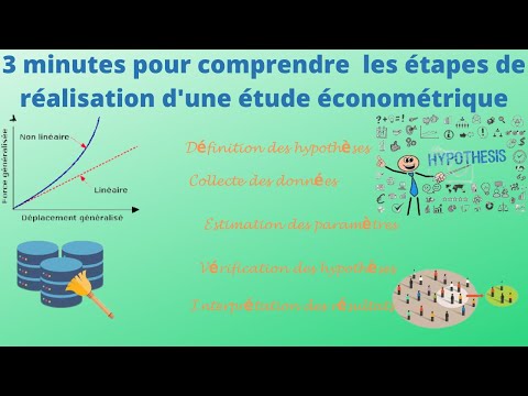 les étapes de la réalisation d'un modèle économétrique