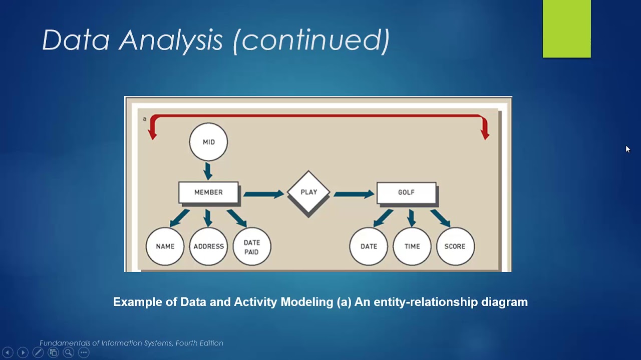 Systems Design and Development Phase II Systems Analysis