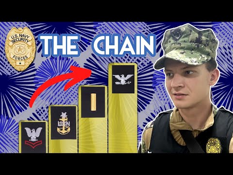 U.S. Navy Master at Arms Ranks Guide!