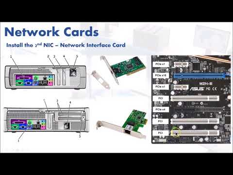 What Is NIC - Network Interface Card