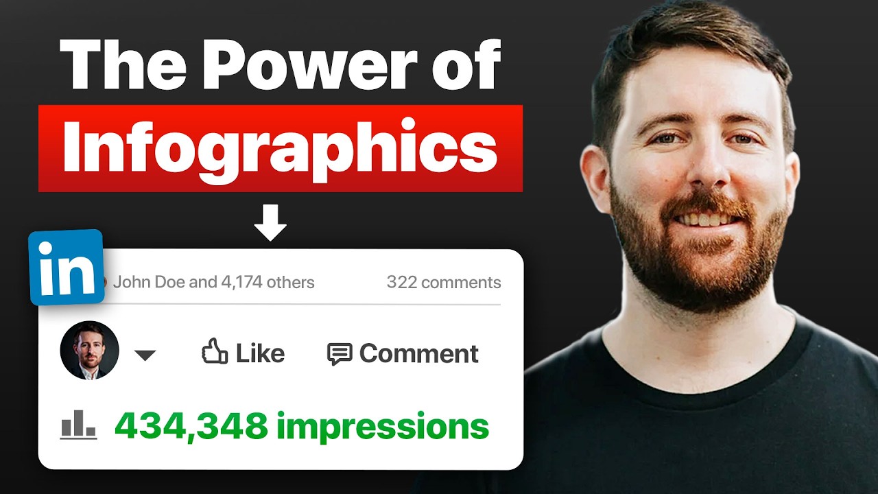 How I got 400k+ impressions with this viral infographic on LinkedIn?