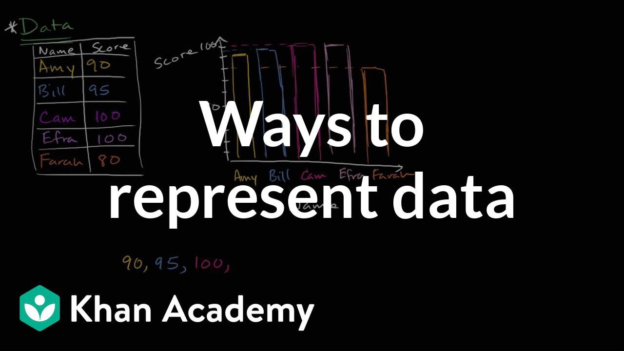 Ways to represent data | Data and statistics | 6th grade | Khan Academy