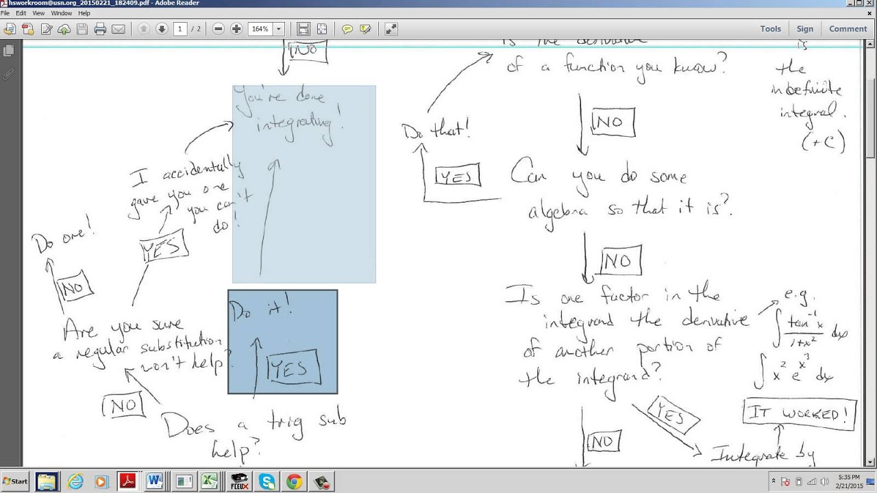 Integration Flow Chart