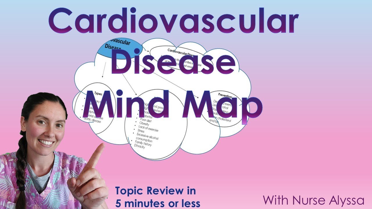 Cardiovascular Disease Mind Map