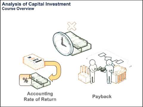 Analysis of Capital Investment