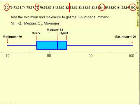 Boxplots & 5 number summary 1213 narrated
