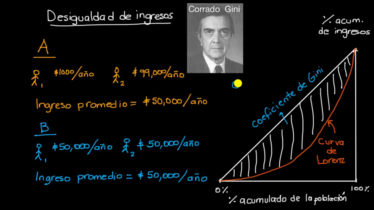 Gini coefficient and Lorenz curve | Khan Academy in Spanish