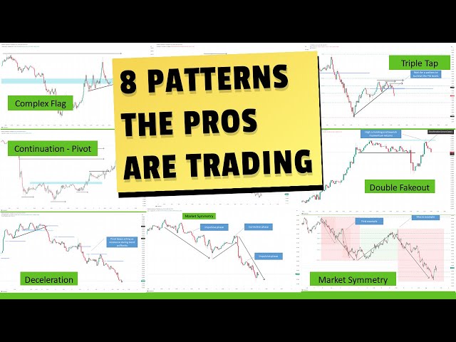 Mastering Price Patterns: Insights from 15 Years of Trading Experience ...