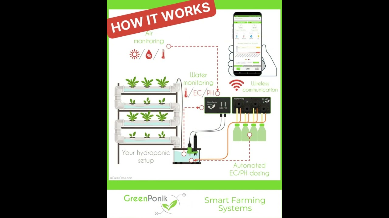 How to automate your farm