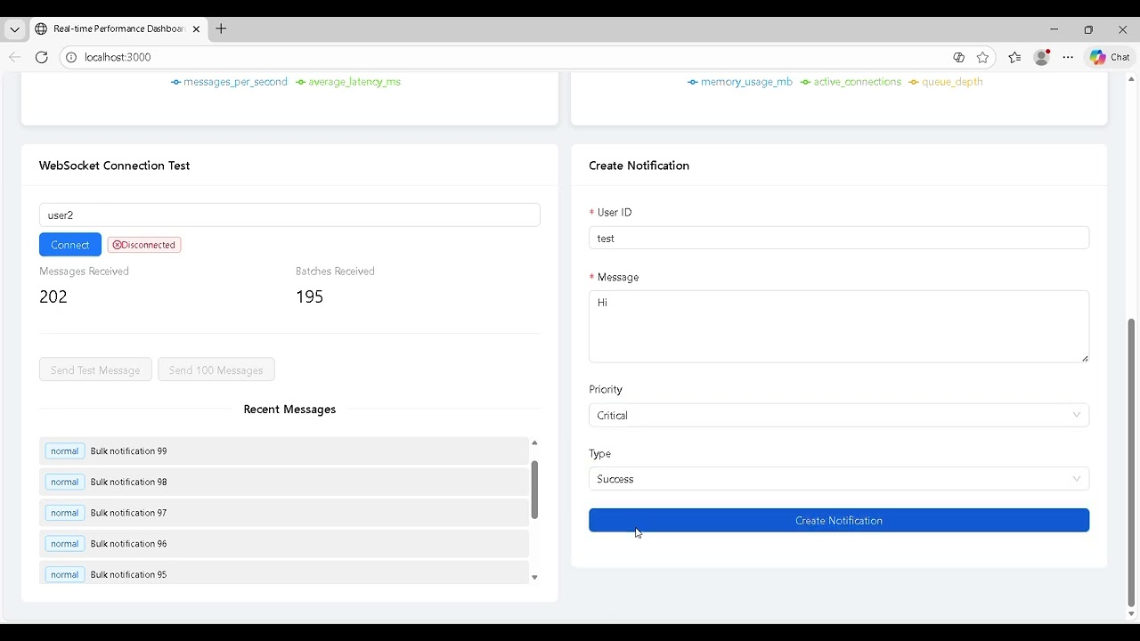 Day 53: Real-time Performance - Making Your WebSocket System Scale Like Discord #fullstack