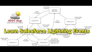 What are the setup and non-setup object? - Salesforce® Discussions - Forcetalks