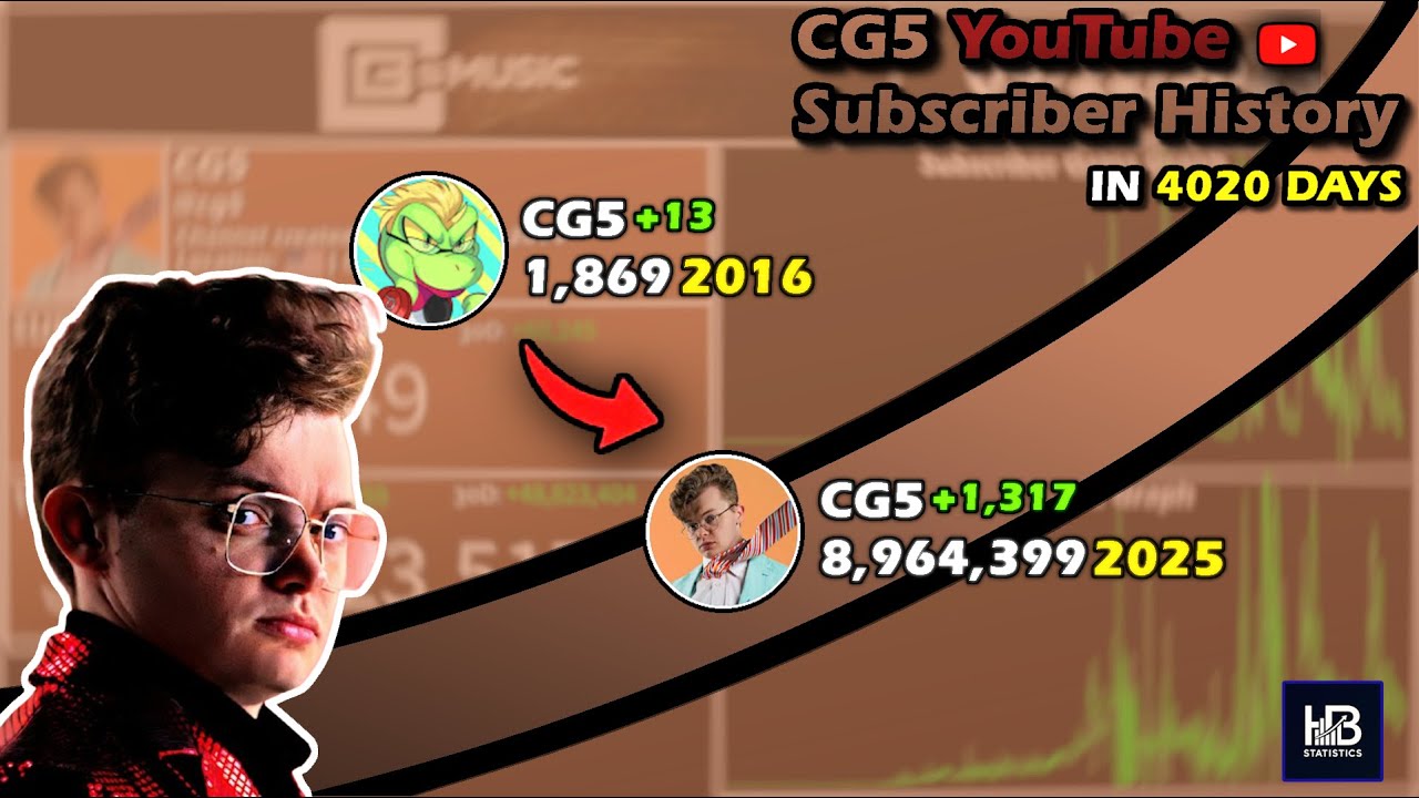 (OUTDATED) The Rise of CG5: Every Day Visualized