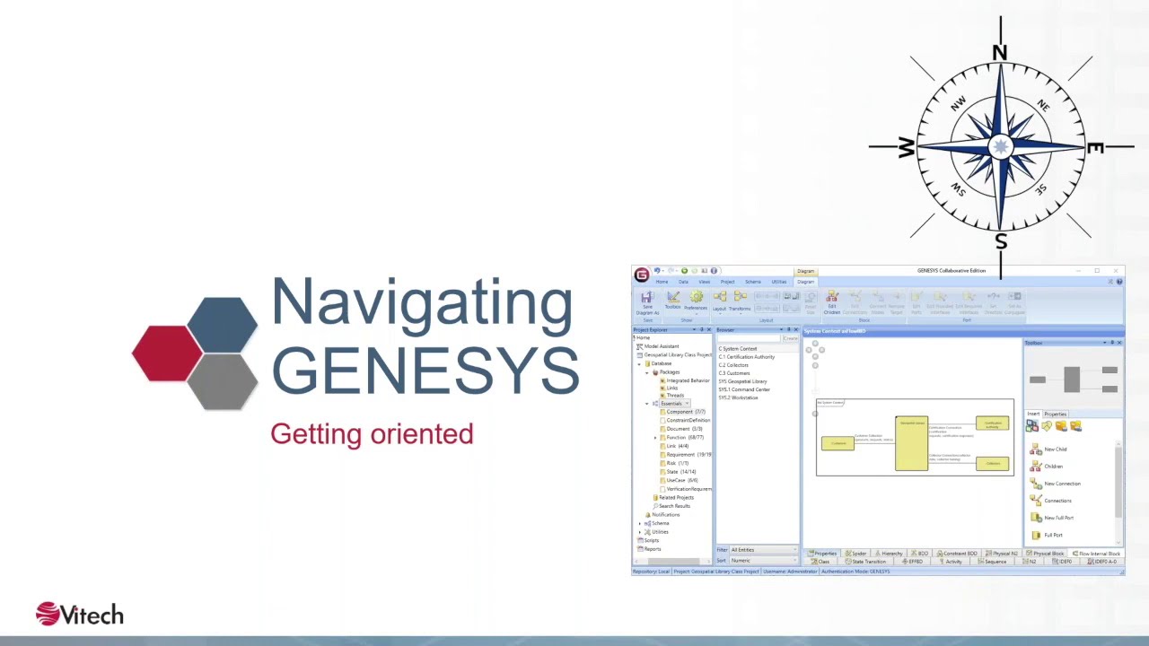 Navigating GENESYS; Getting Oriented
