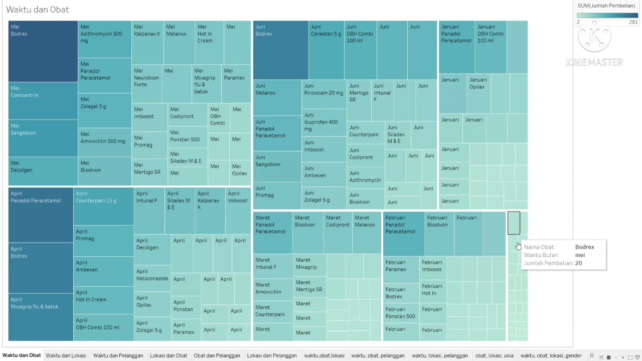 Project Data Warehouse Studi Kasus Apotek Kimia Farma di Kota Semarang
