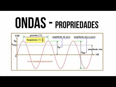 Introdução à Ondulatória | aprenda física