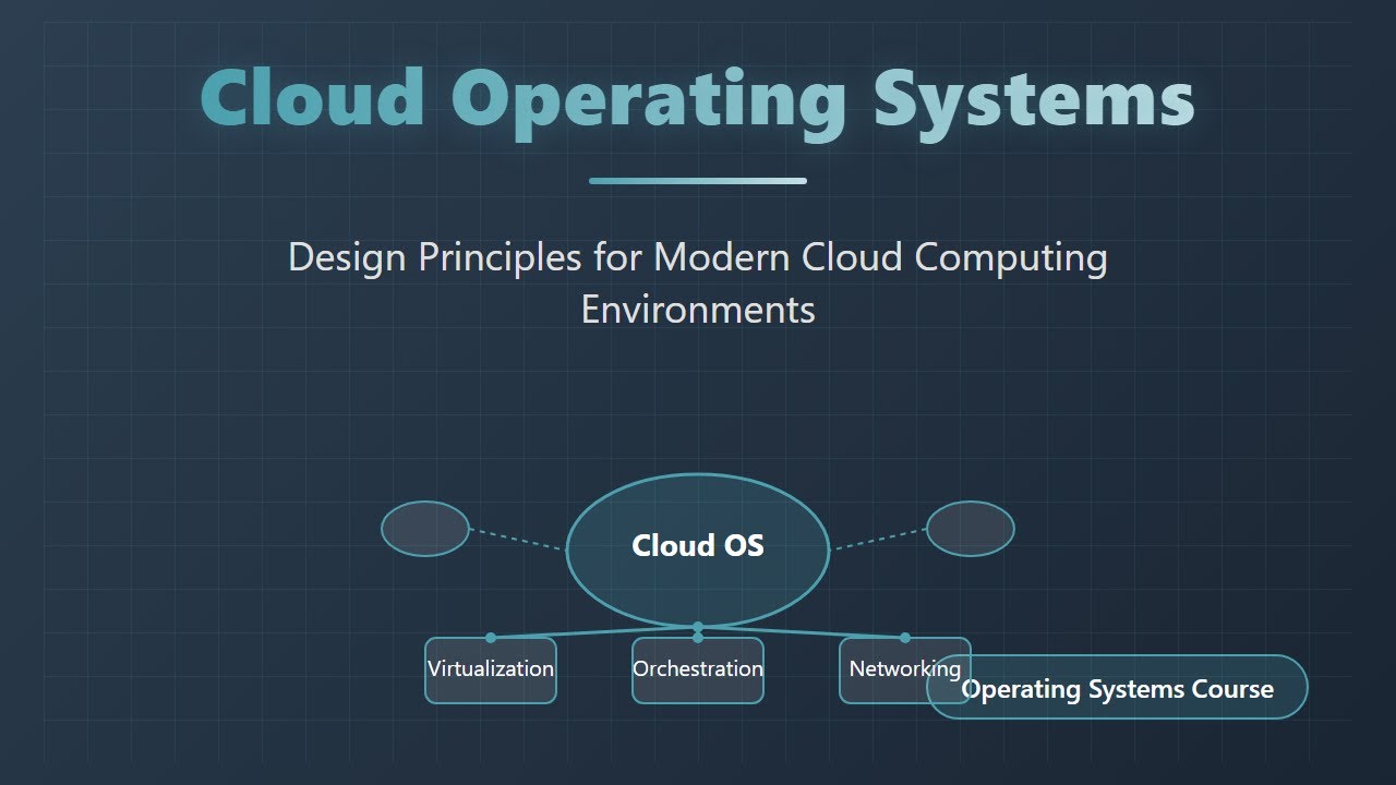 Cloud Operating Systems Explained: Architecture, Components & Future Trends