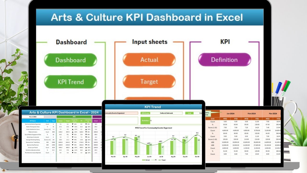 Arts & Culture KPI Dashboard in Excel