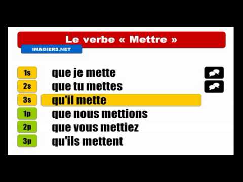 French Present Subjunctive Tense # Verb = Mettre