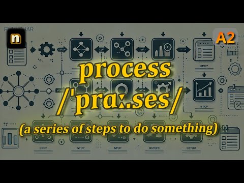 [n] Process meaning (a series of steps to do something) with 5 examples