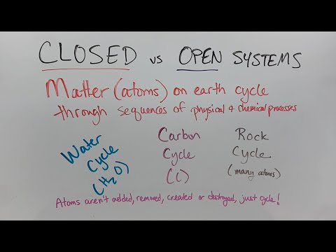 Closed & Open Systems
