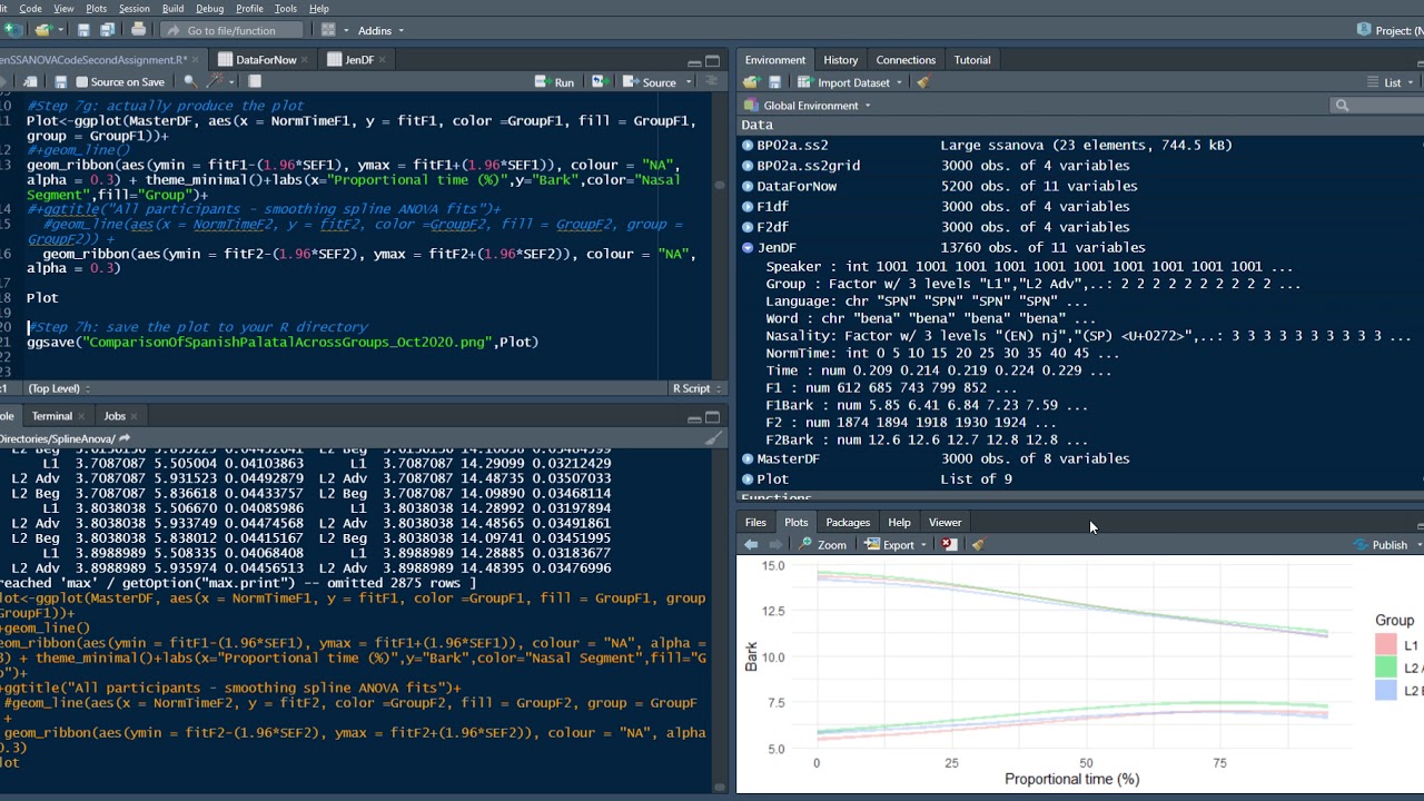Tutorial: how to fit smoothing spline ANOVA in R with gss package