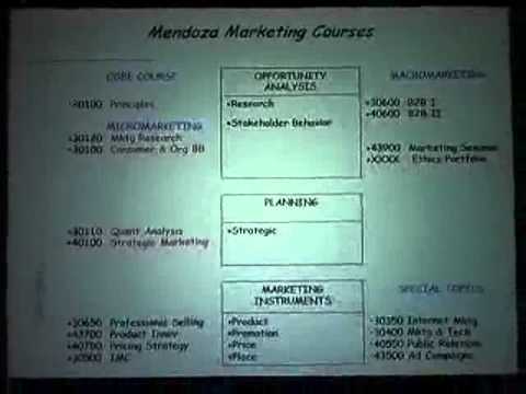 2011 Spring Introduction to Business - Marketing